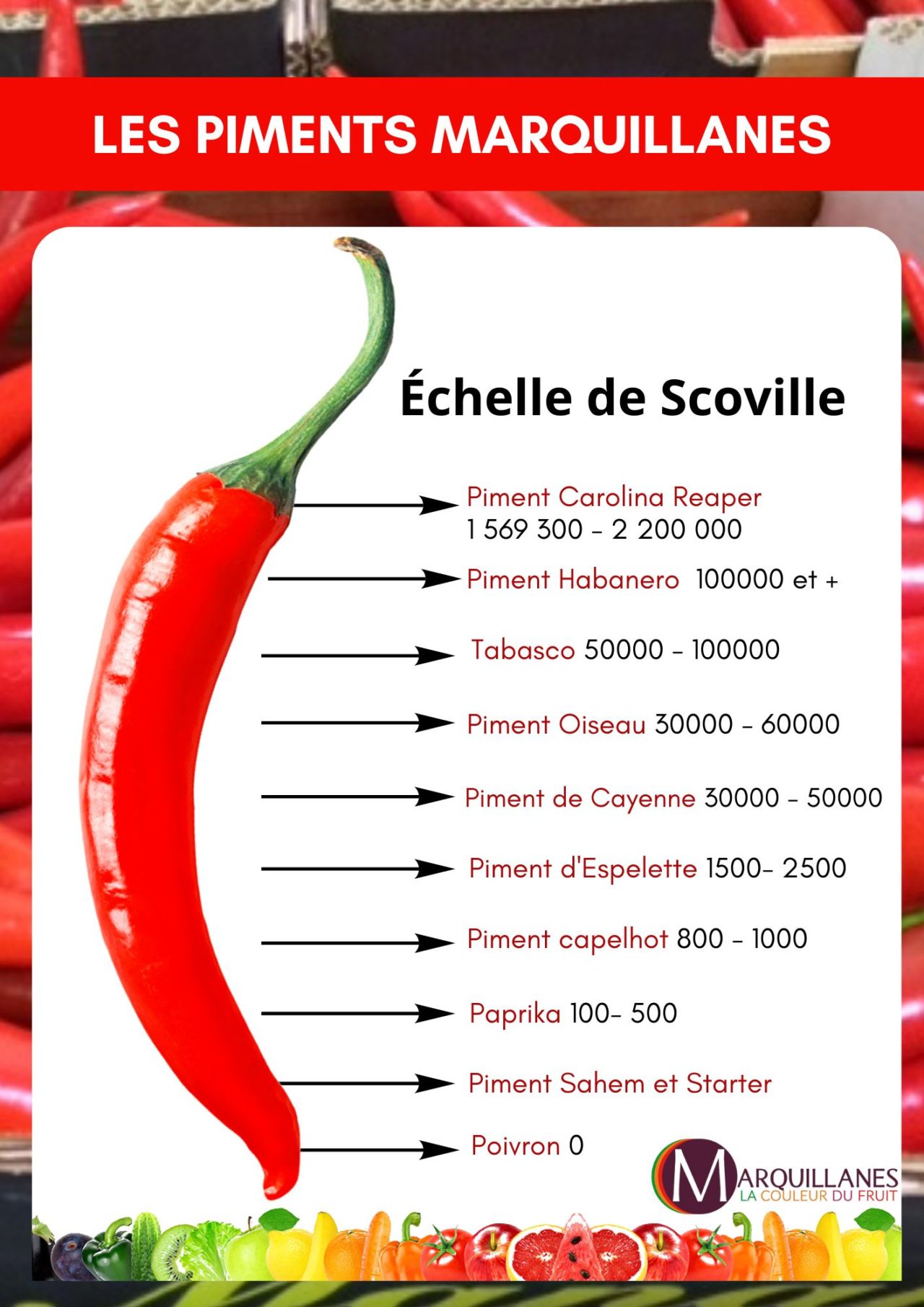 Chili Peppers Scoville Scale | MARQUILLANES - Fruits, Agrumes et ...